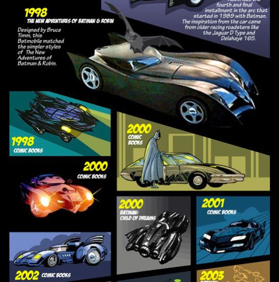 Every Batmobile Ever? | Comic Zombie